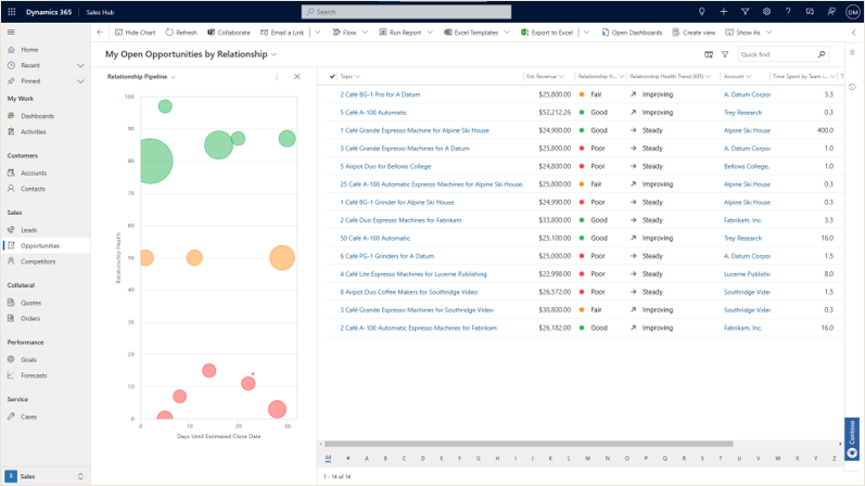 Introduction to Dynamics 365 Sales Insights – Microsoft Lystavlen